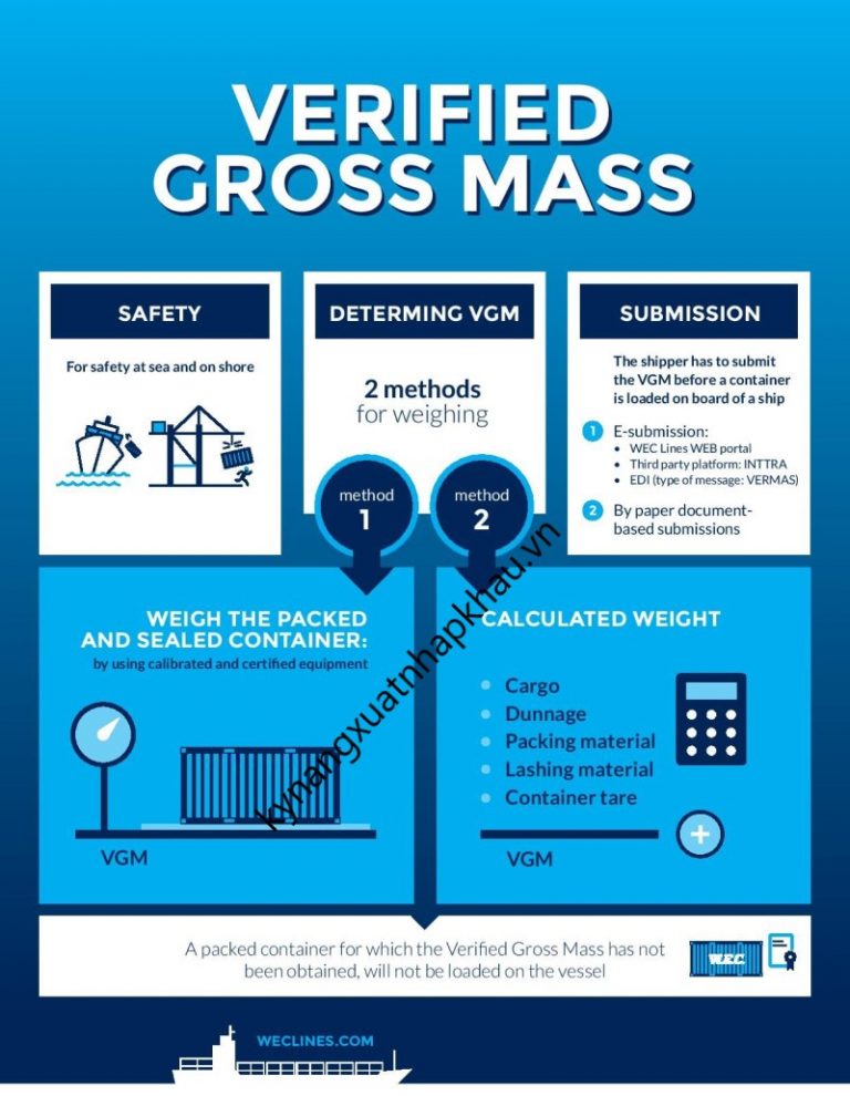 Vgm là gì? Những vấn đề cần lưu ý khi khai báo Vgm