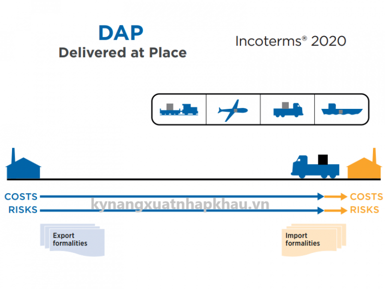 DDP Là Gì? Điều Kiện DDP Trong Incoterms 2020